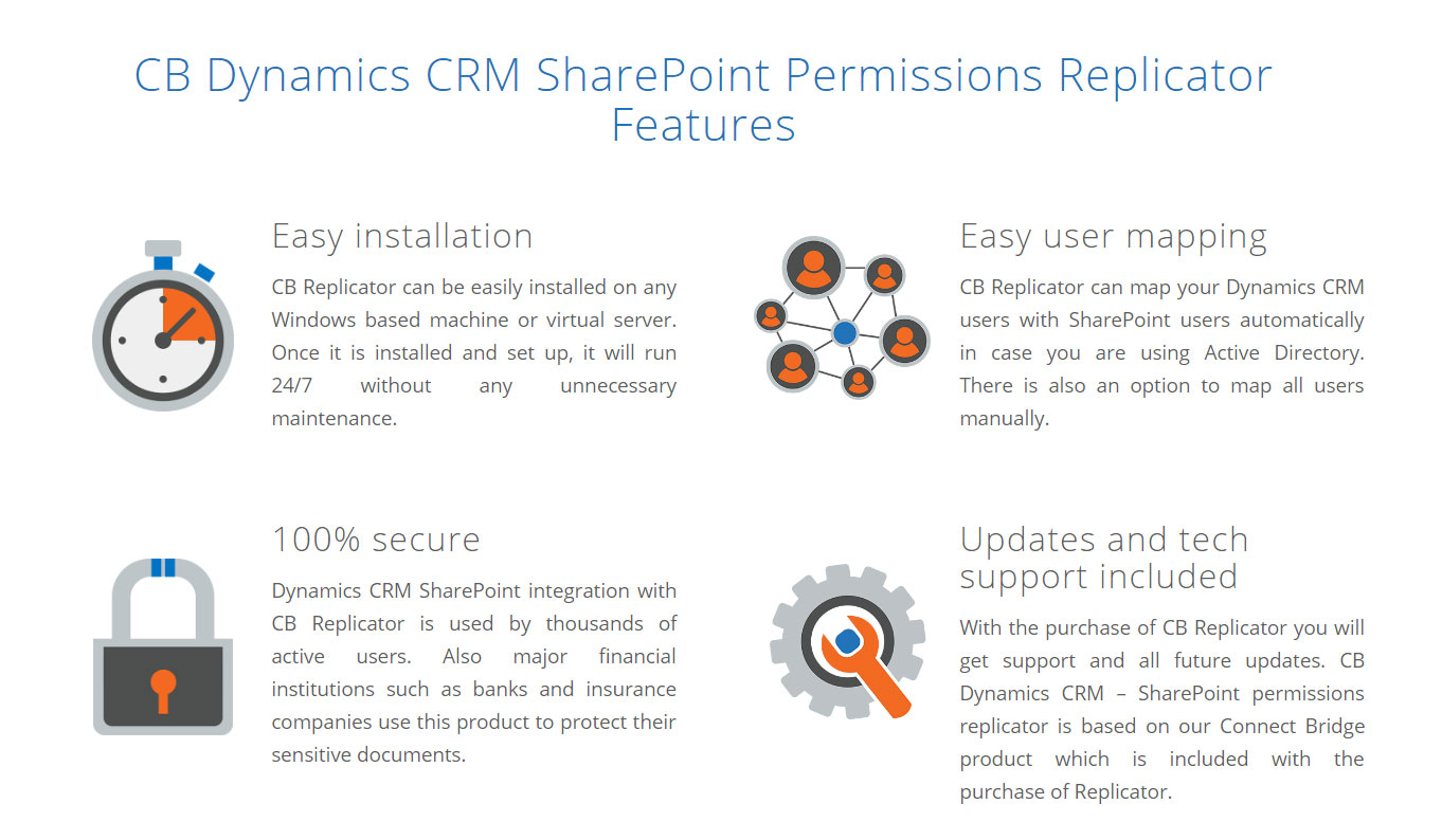 Dynamics CRM SharePoint Permissions Replicator - Sync