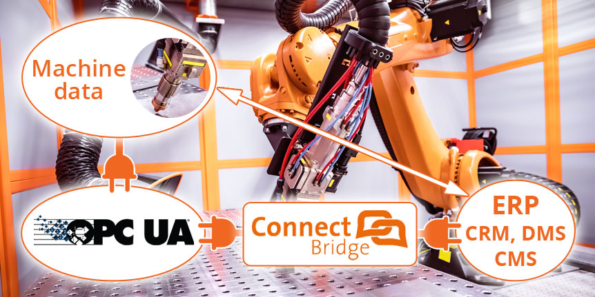 Pequenas Empresas e Indústria 4.0: Um Ambiente Desafiador | Connecting ...