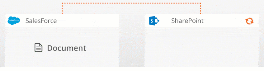 Document Extractor built for Salesforce platform - Connecting Software