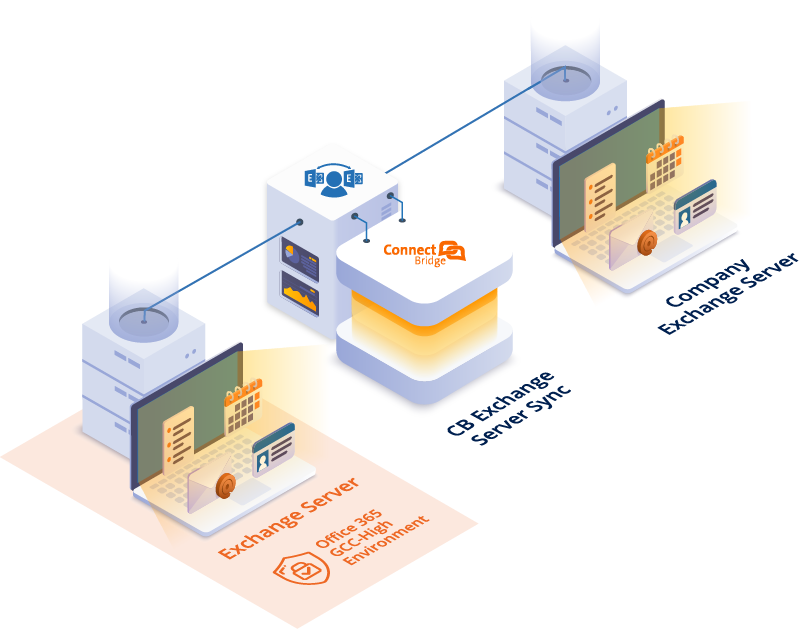 CB Exchange Server Sync for GCC High
