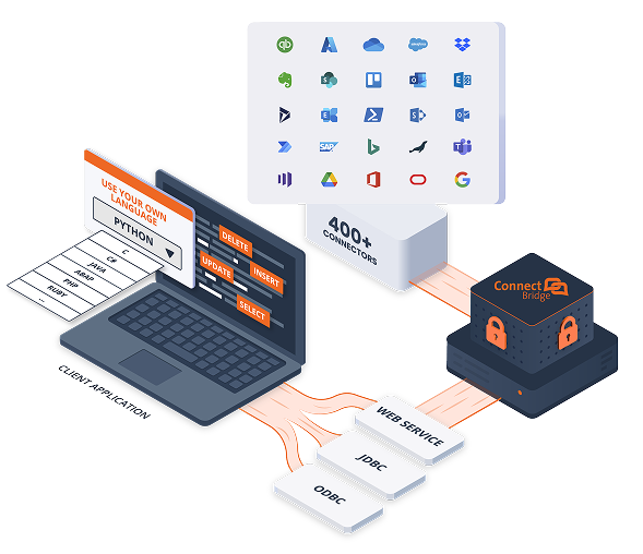 Connect Bridge - Software Integration Platform by Connecting Software